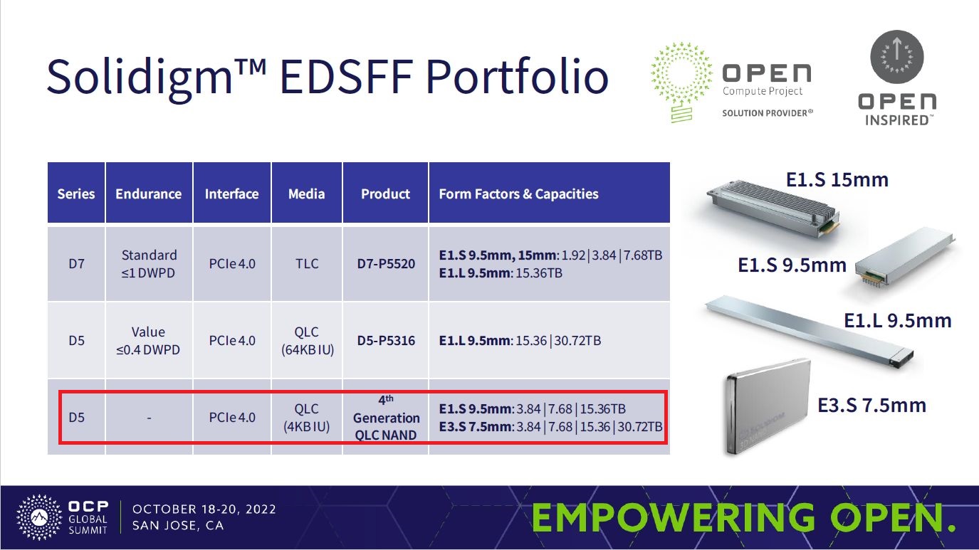 Solidigm第四代QLC固態硬碟登場，提供E3.S外形與30.72 TB | iThome